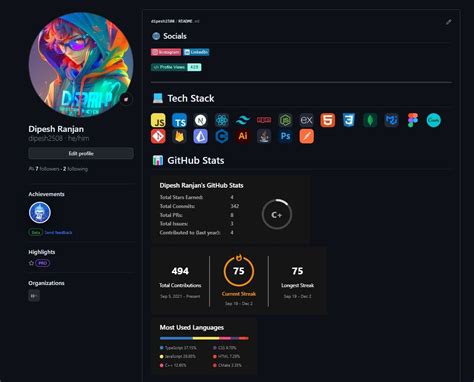 Dipesh Ranjan On Linkedin 75hardchallenge Githubstreak