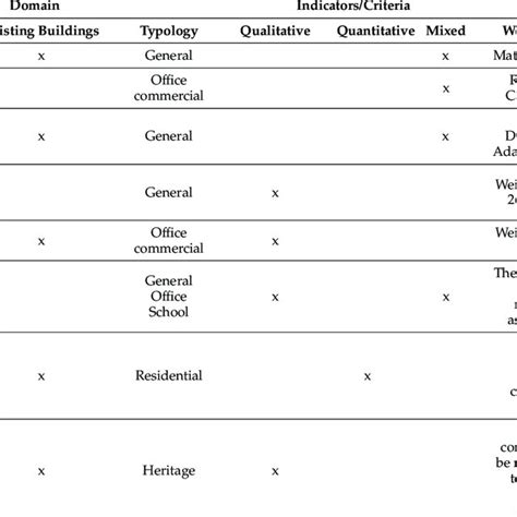 Comparative Analysis Of Existing Adaptability Models And Tools Domain