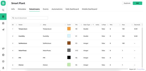 Blynk Iot Smart Plant Monitoring System