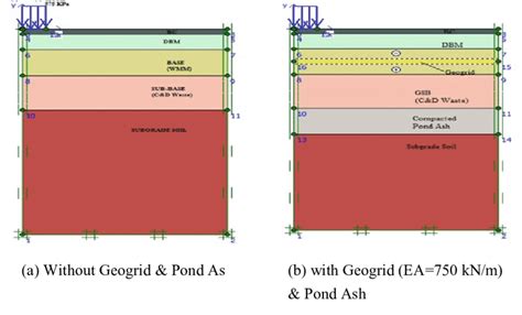 Finite Element Model In Plaxis 2d Ea Axial Stiffness Of Geogrid Download Scientific Diagram