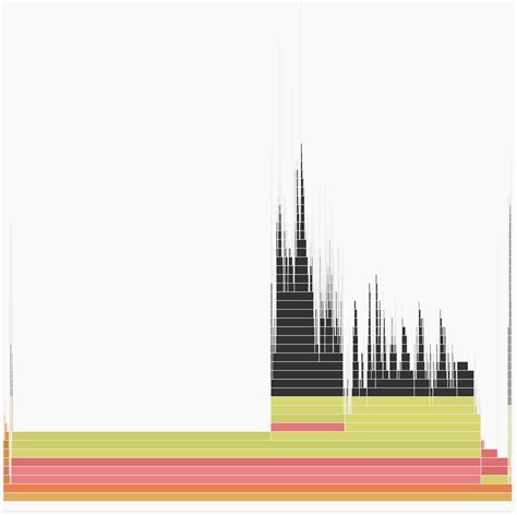 Flame Graphs Sometimes Do Not Render Correctly Uncaught Exception