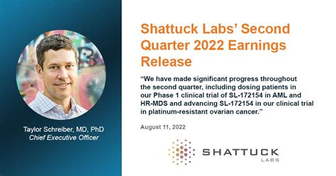 Shattuck Labs On Linkedin Shattucklabs Oncology Biotechnology