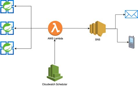 Getting Started With Postgres — Setting Up A User Schema And Grants By Prabhath Suminda