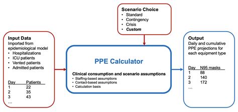 Introducing A PPE Calculator For Use With CHIME