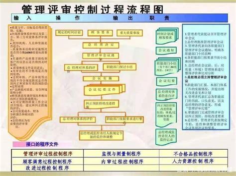 Iatf 16949质量管理体系运营流程图 郭朝刚
