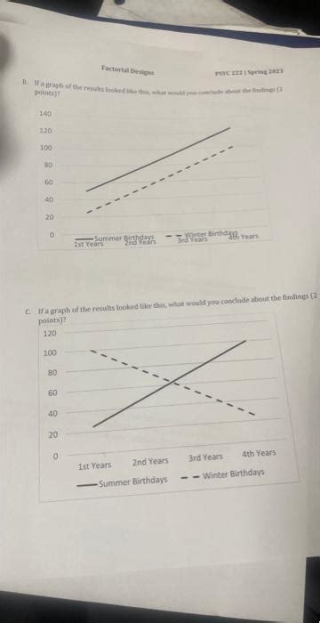 Solved Points Chegg Com
