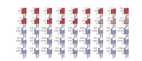 Joint Denoising Performance For Sphere First 3 Rows Semantic Download Scientific Diagram