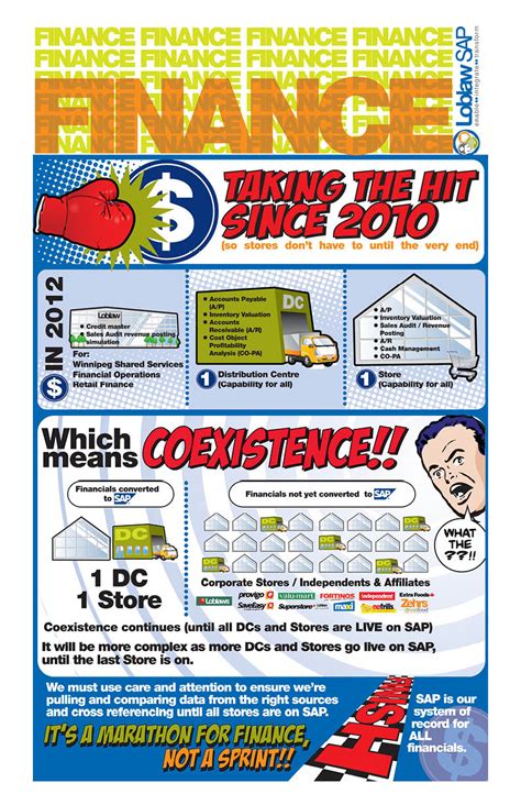 Sap Posters Kroworks