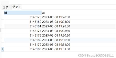 Postgresql 查找重复数据（一）pgsql查询重复数据 Csdn博客