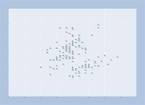Tadpole Style Marker For Figures Automatically Update Figurewidget