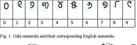 Figure 1 From Off Line Odia Handwritten Numeral Recognition Using