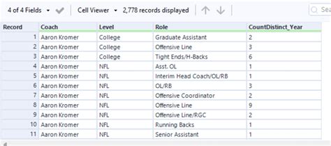 3 Tips For Data Quality Assurance Qa In Alteryx