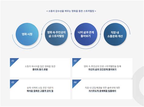 인간관계 의사소통 교육