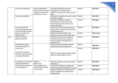 Science Melcs Grade 5 Pdf