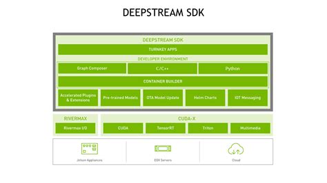 Yolov5检测追踪使用deepstream部署（c版）deepstream C Csdn博客