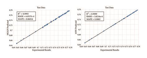 The Compatibility Of The Models Produced With Mlms To A Training Download Scientific Diagram