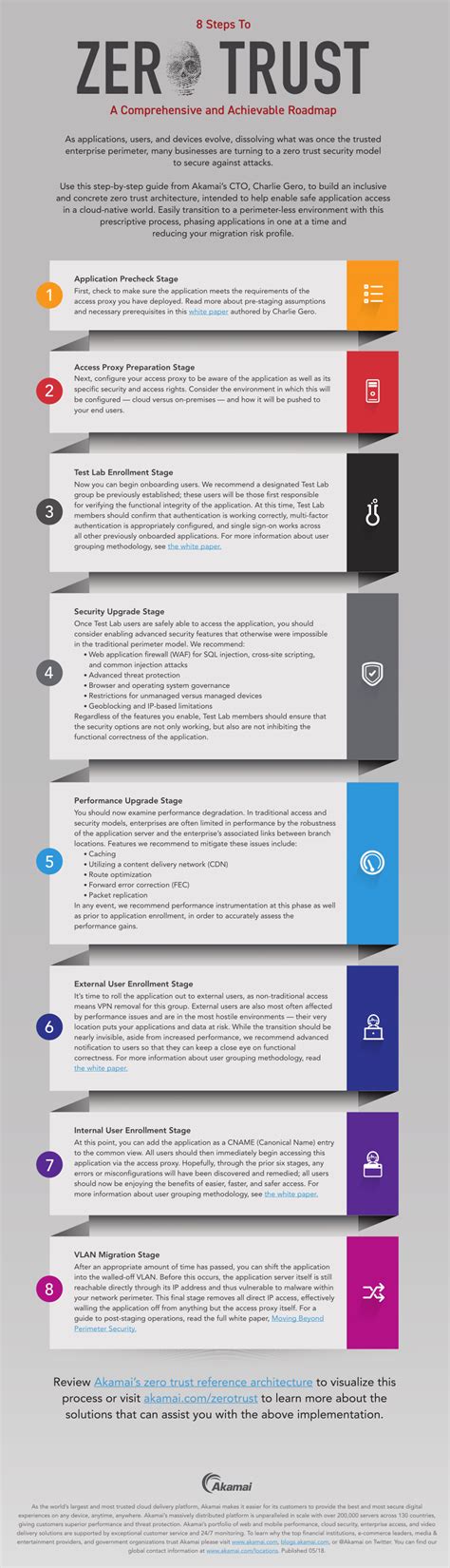 pdf zero trust network security model