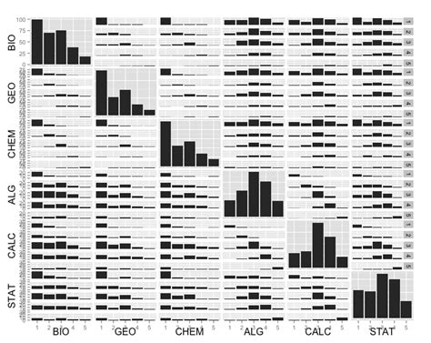 Quick Exploratory Analysis Of Categorical Data Cross Validated