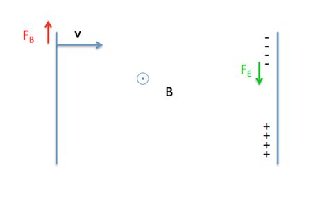 Electromagnetism Induced Current In A Wire Physics Stack Exchange