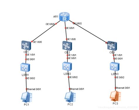 关于vxlan实验中ce设备的bug问题 源码巴士 关于vxlan实验中ce设备的bug问题 源码巴士