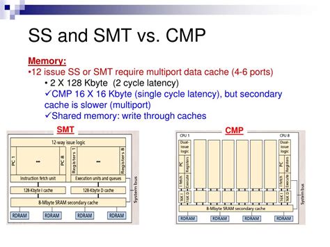 Ppt Hyper Threading Chip Multiprocessors And Both Powerpoint