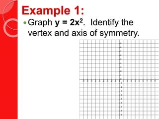 Vertex Form PPTX Physics Science