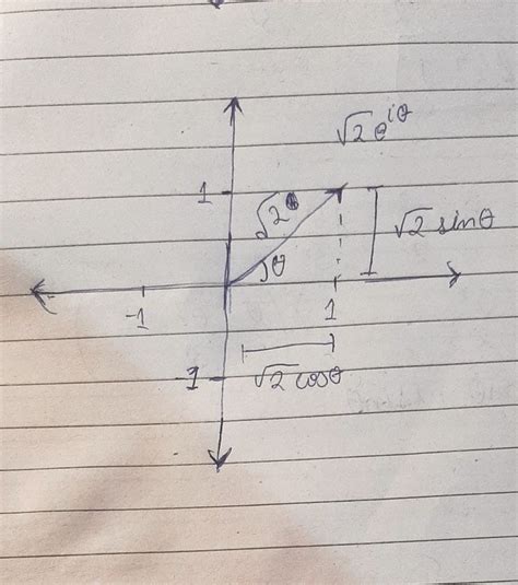 Mapping Of Complex Numbers With Eulers Formula