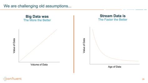 New Approaches For Fraud Detection On Apache Kafka And Ksql Ppt