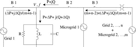Figure 3 From Power Equations For Non Detection Zone Of Islanding