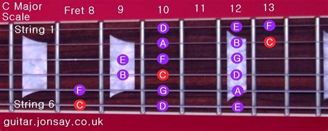 Master Scale Pattern For Major And Minor Scales On The Guitar Free Guitar Resources