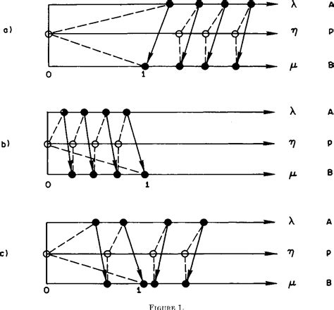 Figure 1 From Self Scaling Variable Metric Ssvm Algorithms Part I Criteria And Sufficient