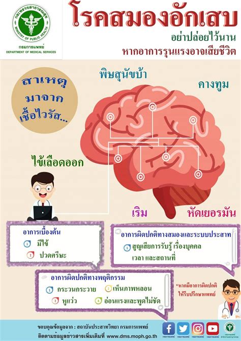 กรมการแพทย์ แพทย์เตือนผู้ป่วยโรคสมองอักเสบอย่าปล่อยไว้นาน