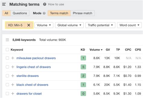 10 Seo Techniques For More Traffic