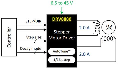 Stepper Drivers Self Tune Motor Parameters For Life Electronics Weekly