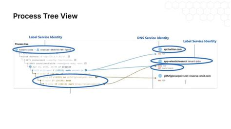 Cloud Native Networking And Security With Cilium And Ebpf Ppt
