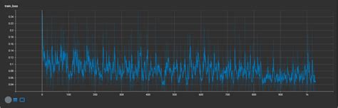 Use Pretrained Instruct Pix2pix In Training Of Instruct Pix2pix · Issue