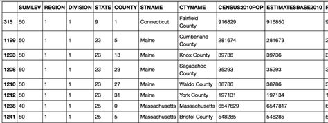 Pandas Extract String From Data Frame In Python Stack Overflow