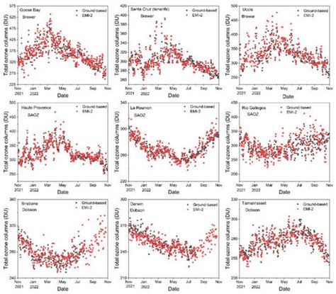 First Retrieval Of Total Ozone Columns From Emi 2 Using The Doas Method