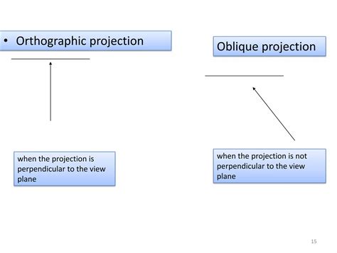 Projection In Computer Graphics Ppt