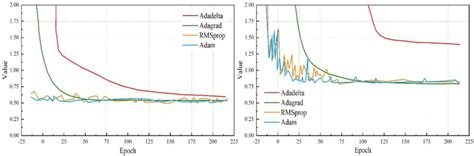Ideological And Political Education Learning Community Download Scientific Diagram