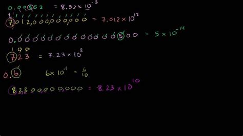 Scientific Notation Examples Pre Algebra Khan Academy