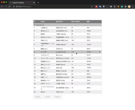 Python Django Rest Framework Iggrid で Rest Api を利用したcrudの実装 Rest