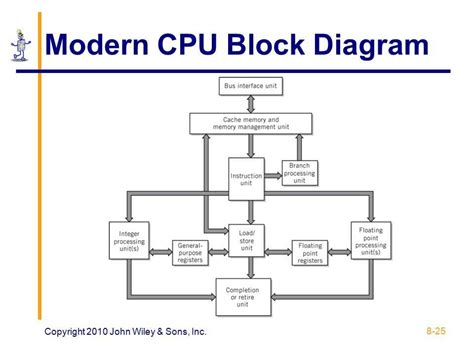 The Benefits Of Using An Online Block Diagram Design Tool