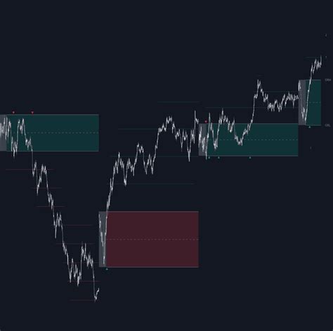 Opening Range With Breakouts And Targets Trading Indicator Lux