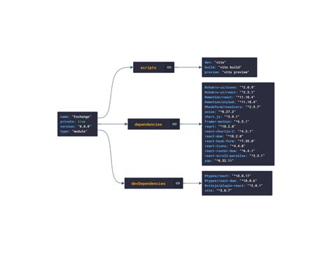 Github Montiellvazzwallet Digital Wallet Bajo El Esquema Serverless