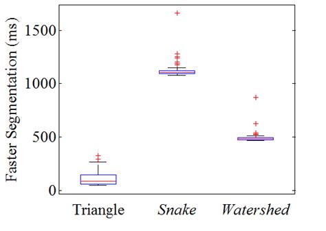 The Experiment Result Based On A Faster Segmentation Download Scientific Diagram