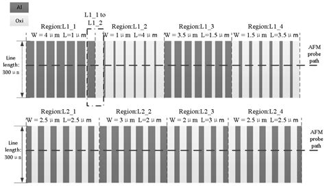 Optimization Of Graphical Parameter Extraction Algorithm For Chip Level Cmp Prediction Model