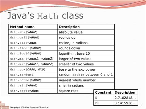Java Math Abs Performance At Martha Cannon Blog