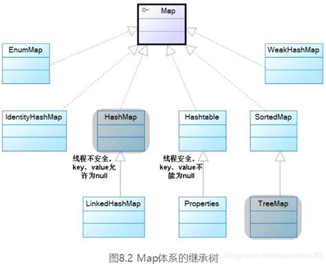 《疯狂java讲义》（第5版） 李刚java程序设计 李刚 Csdn博客