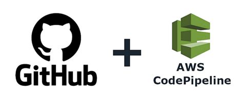 Alhaji Bah On Linkedin Code To Cloud Crafting A Robust Cicd Pipeline